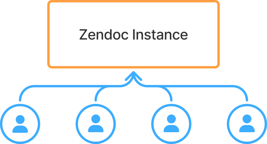 Zendoc - Automate your Documentation